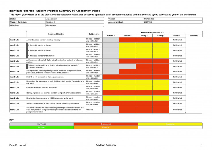 Individual Progress – Student Progress by Assessment Period :: Frog ...