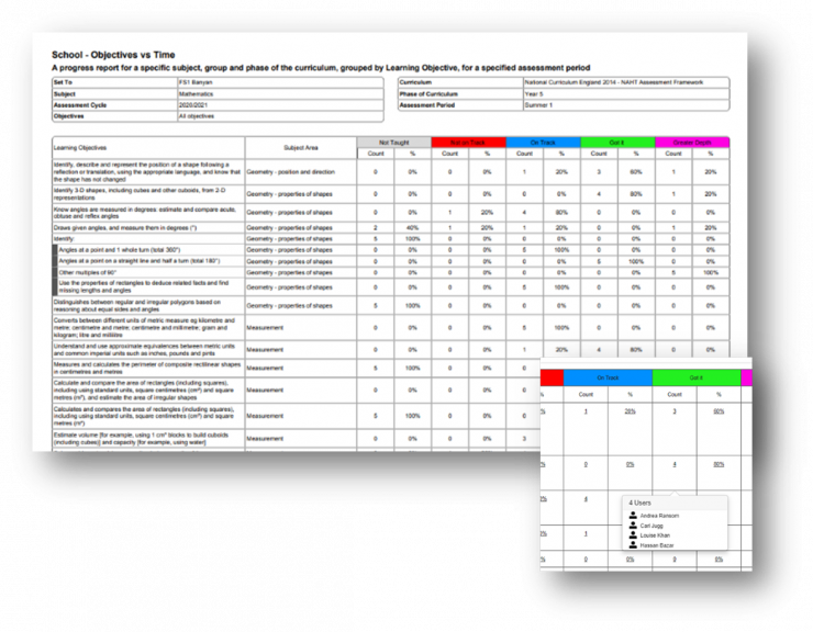 Progress Coverage Summary - Objectives vs Time :: Frog | Schools ...
