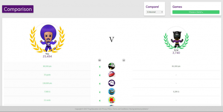 FrogPlay Leaderboards :: Frog | Schools & Education