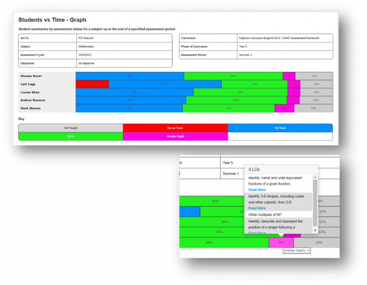 Progress Coverage Summary – Students vs Time - Graph :: Frog | Schools ...