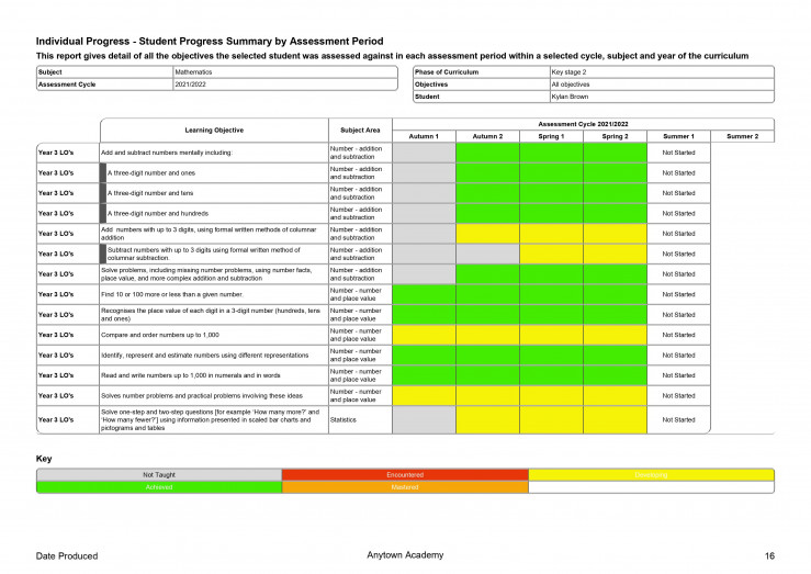 Individual Progress – Student Progress by Assessment Period :: Frog ...