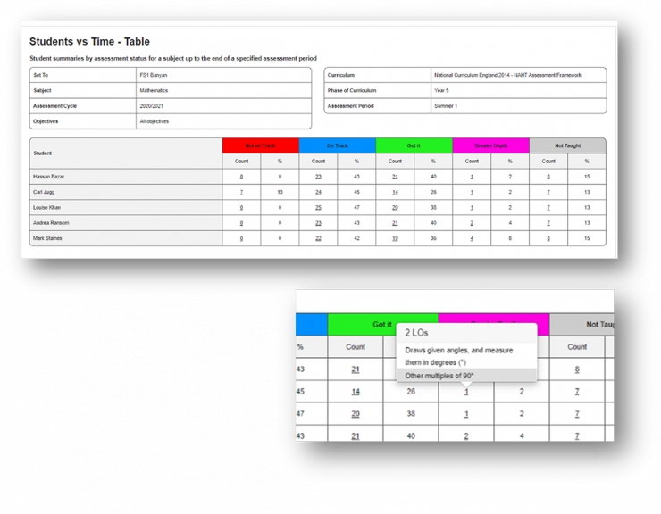 Progress Coverage Summary – Students vs Time - Table :: Frog | Schools ...